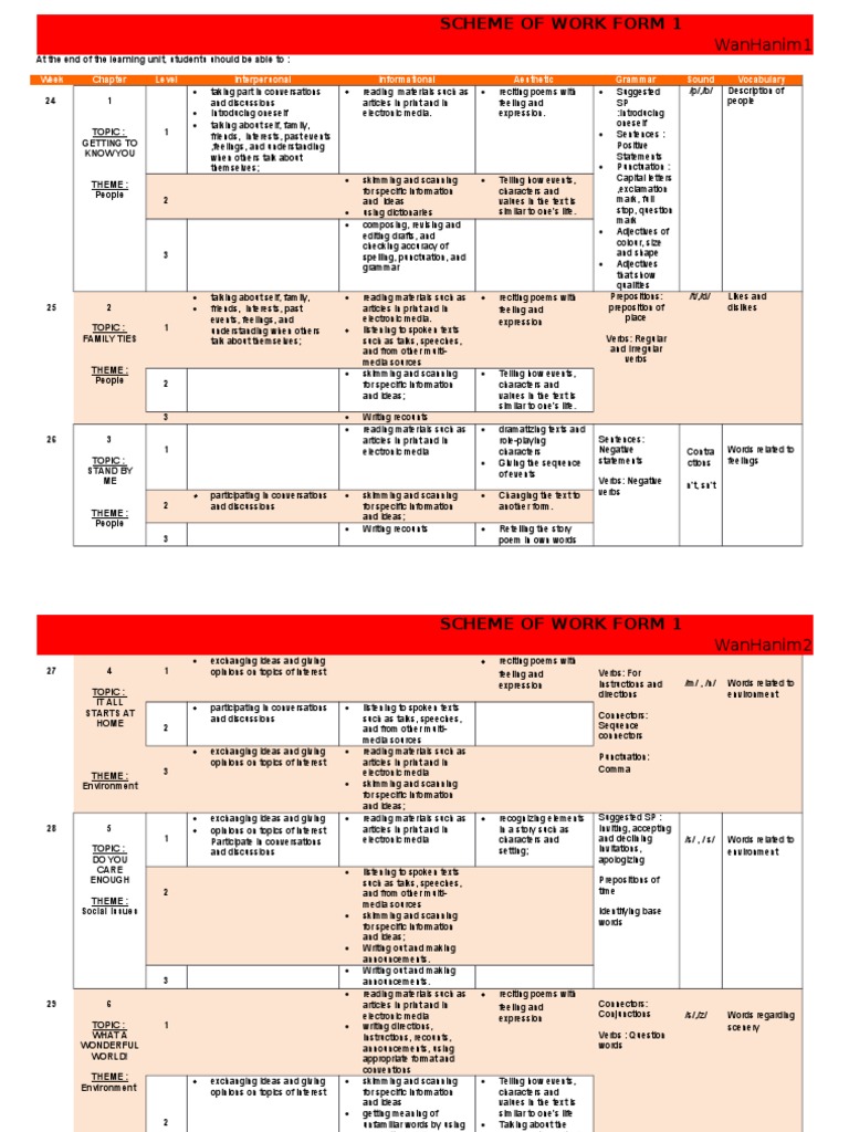 Form 1 Scheme of Work Overview | PDF