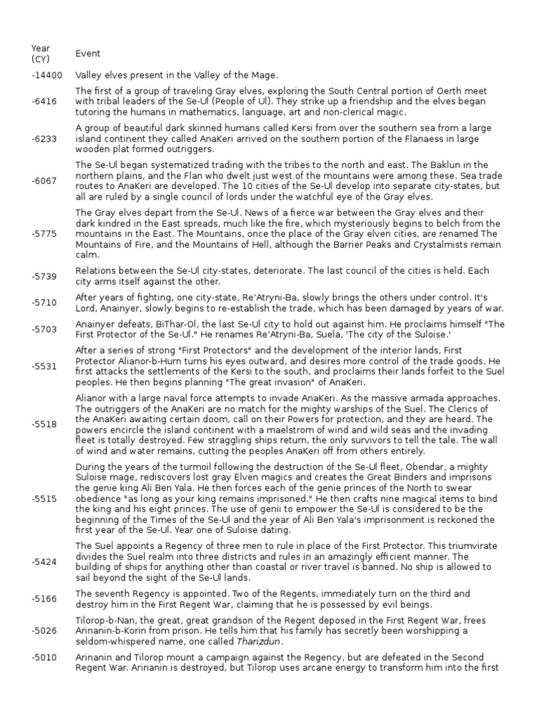 GreyHawk History Timeline | PDF | Elf (Dungeons & Dragons) | Drow ...