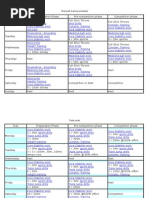 1500m Training Schedule: First 5 Weeks | PDF | Athletics | Racing