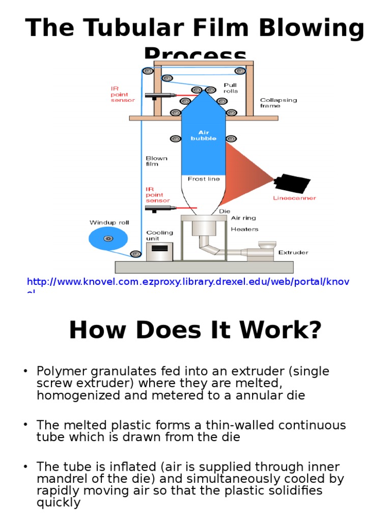 The Tubular Film Blowing Process | Extrusion | Building Engineering