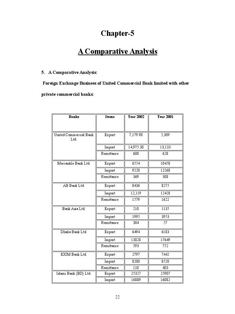 Chapter-5 A Comparative Analysis | PDF | International Trade | Banking