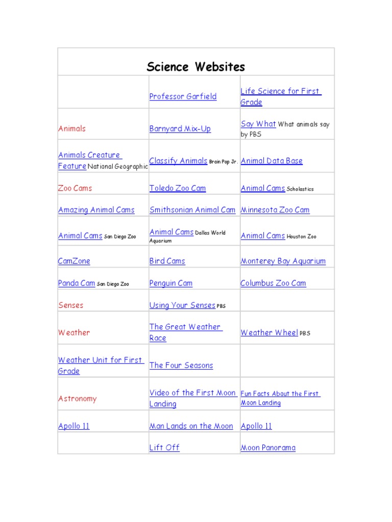 Science Websites | PDF | Young Adult