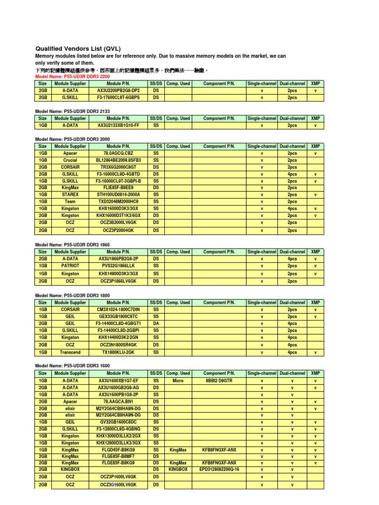 Qualified Vendors List (QVL) | PDF | Computer Memory | Computer Data ...