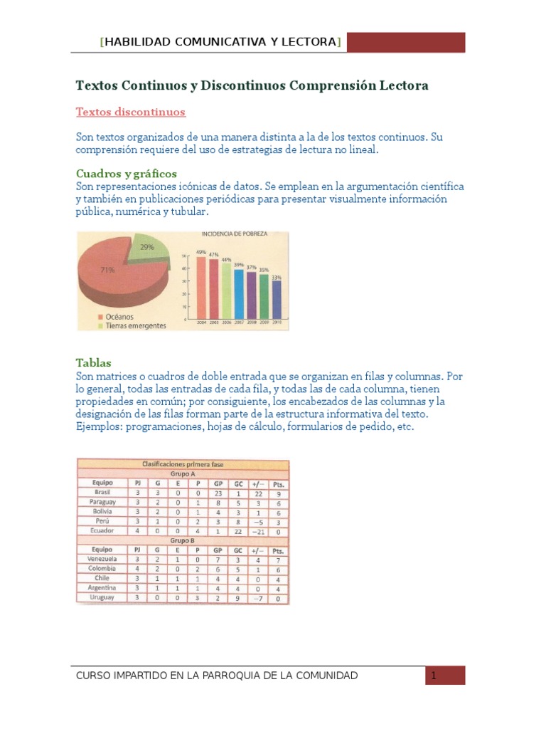 Textos Continuos y Discontinuos Comprensión Lectora | Árbitro | Lectura ...