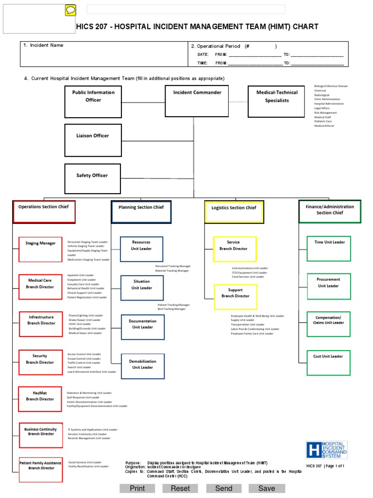 HICS 207: HIMT Organizational Chart | PDF | Patient | Hospital