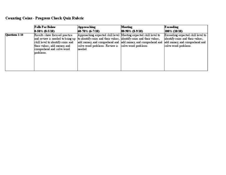 Rubric Counting Coins | PDF