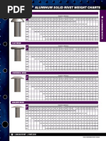 Rivets Per Pound Reference Table | PDF | Metals