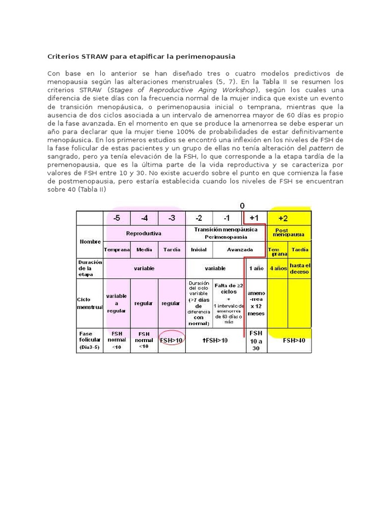 Criterios STRAW en Perimenopausia | PDF