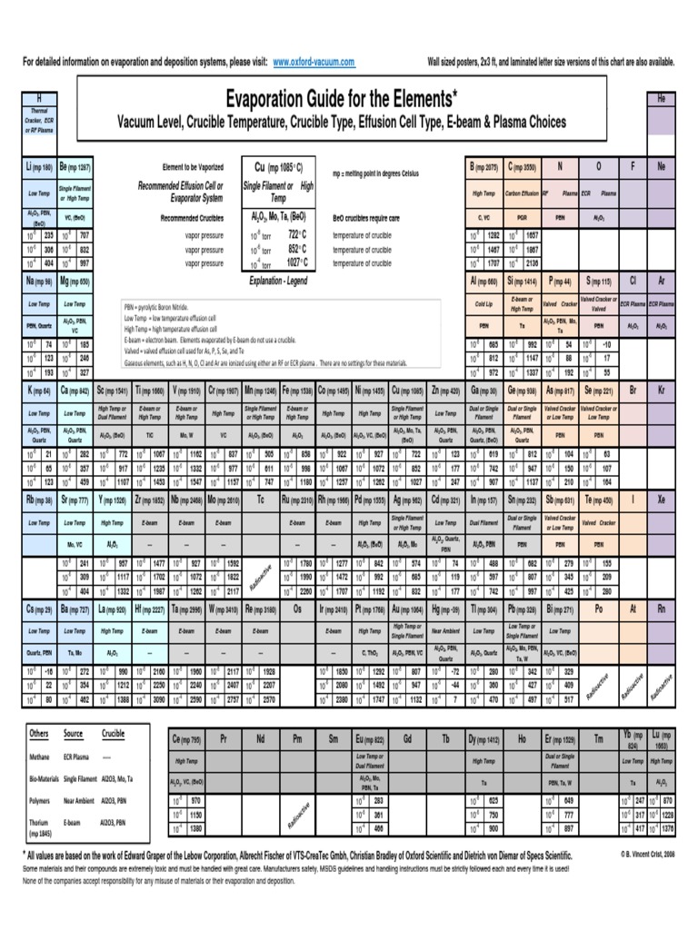 Reference - Data For Ebpvd | PDF | Science & Mathematics