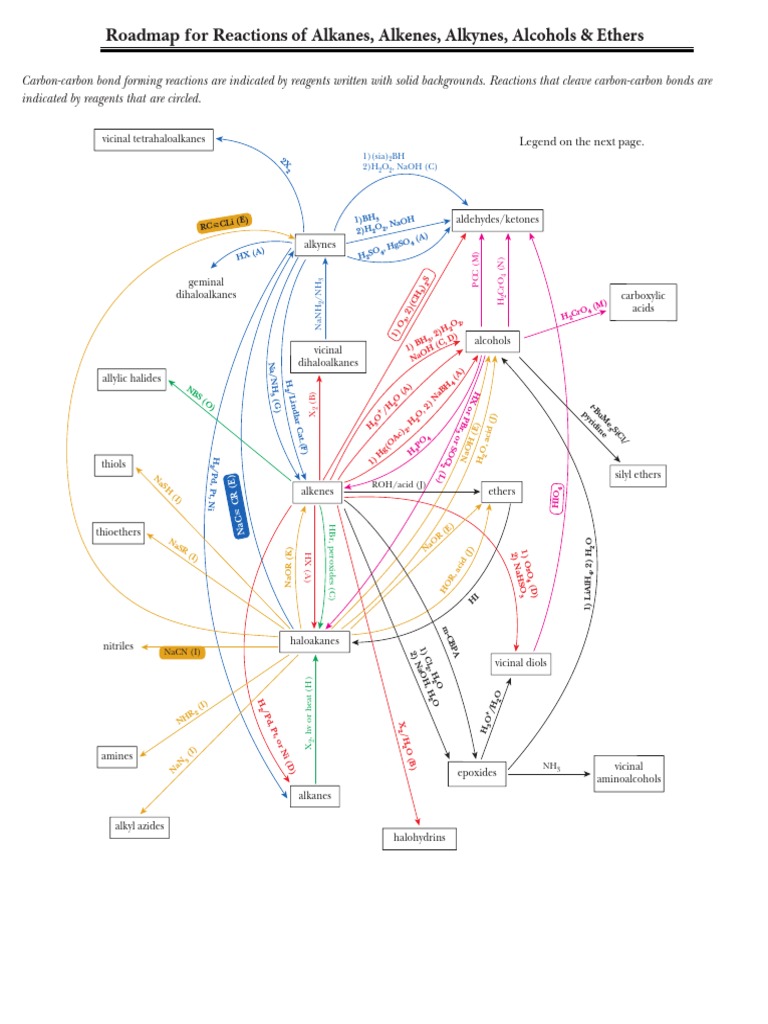 Roadmap For Reactions of Alkanes, Alkenes, Alkynes, Alcohols & Ethers ...