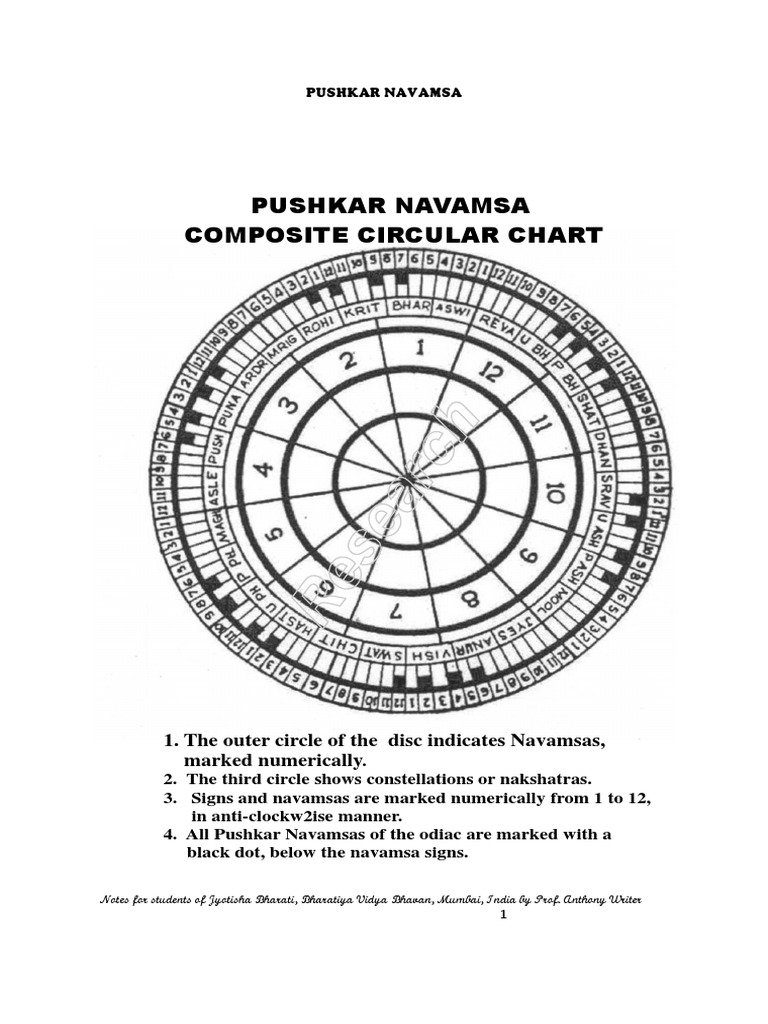 Pushkar Navamsa Composite Circular Chart | PDF | Astrological Sign ...