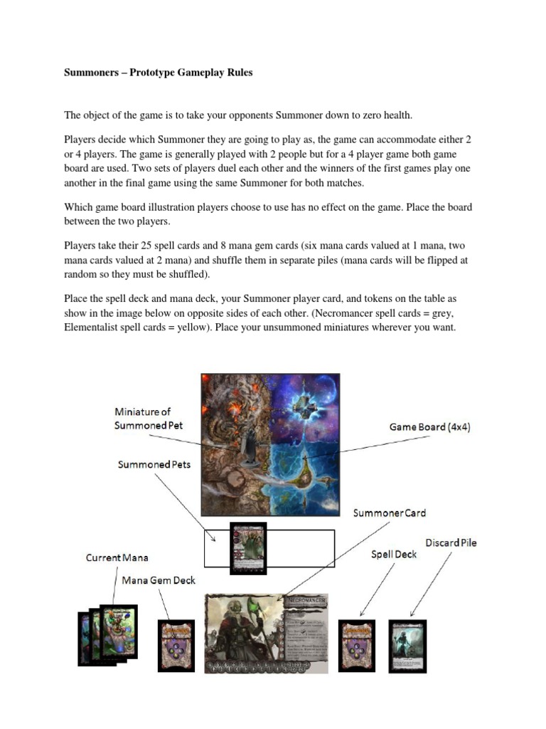 Prototype Rules - Summoners | PDF | Ephemera | Card Games