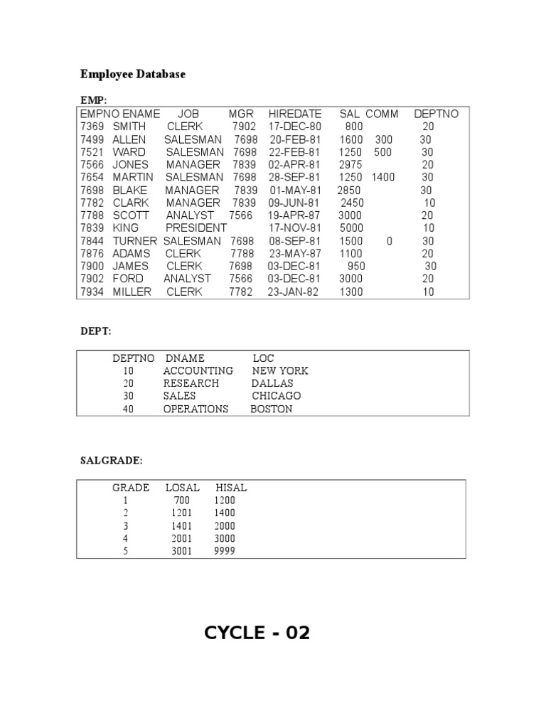 RDBMS Lab Cycle 2 | Download Free PDF | Computer Programming | Data
