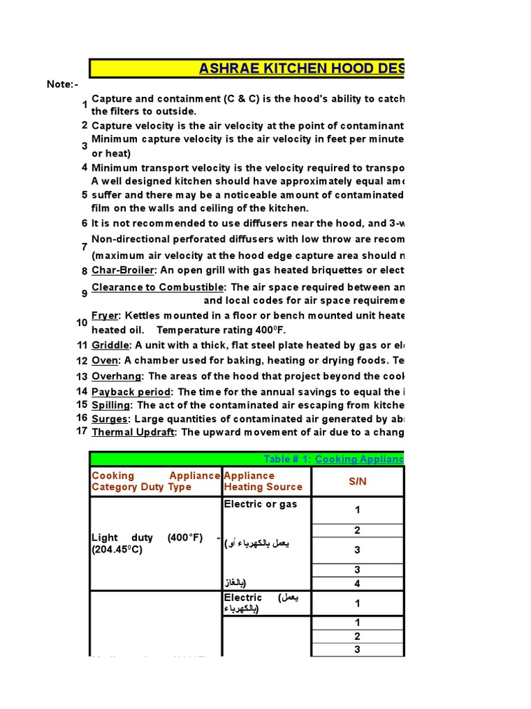 Kitchen Hood Design | PDF | Grilling | Hvac