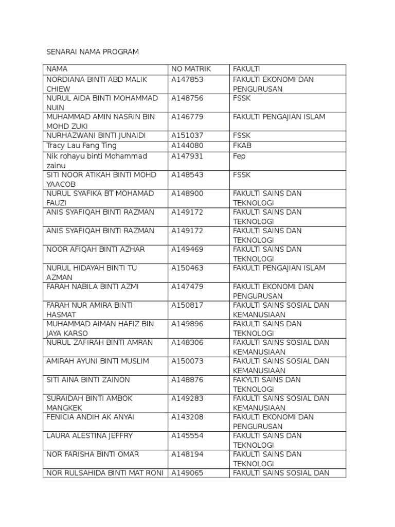 Senarai Nama Program | PDF