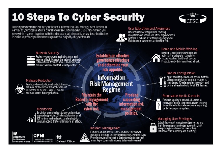 10 Steps To Cyber Security: Information Risktmanagement Regime | PDF