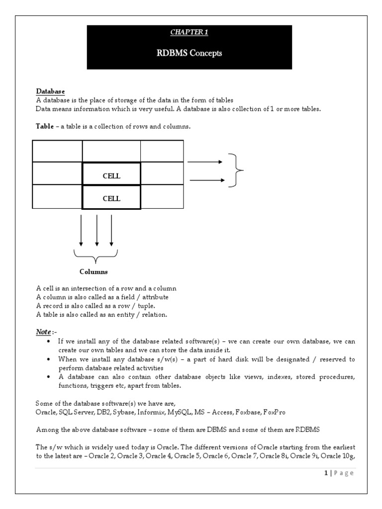 Oracle Sql Pdf Oracle Database Sql