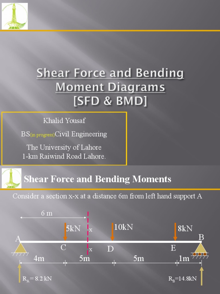 Beams-SF and BM Diagrams | Bending | Beam (Structure)