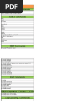 Nokia Switch CLI Commands Guide | PDF | Ip Address | Router (Computing)