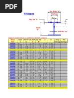 W Beam Dimensions and Specifications | PDF