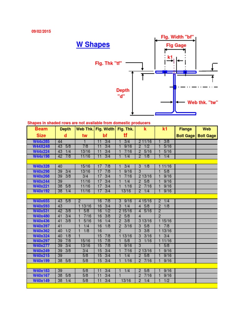 Eng Details NCI WF Profiles | PDF | Nature