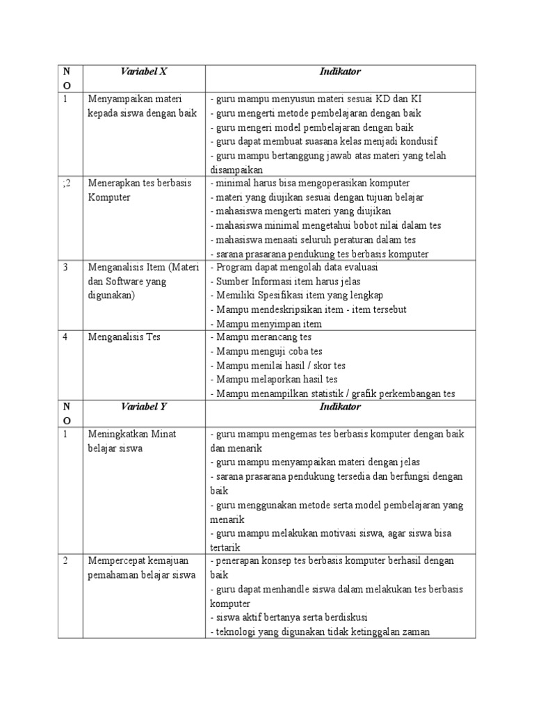 Variabel Dan Indikator | PDF | Komputer