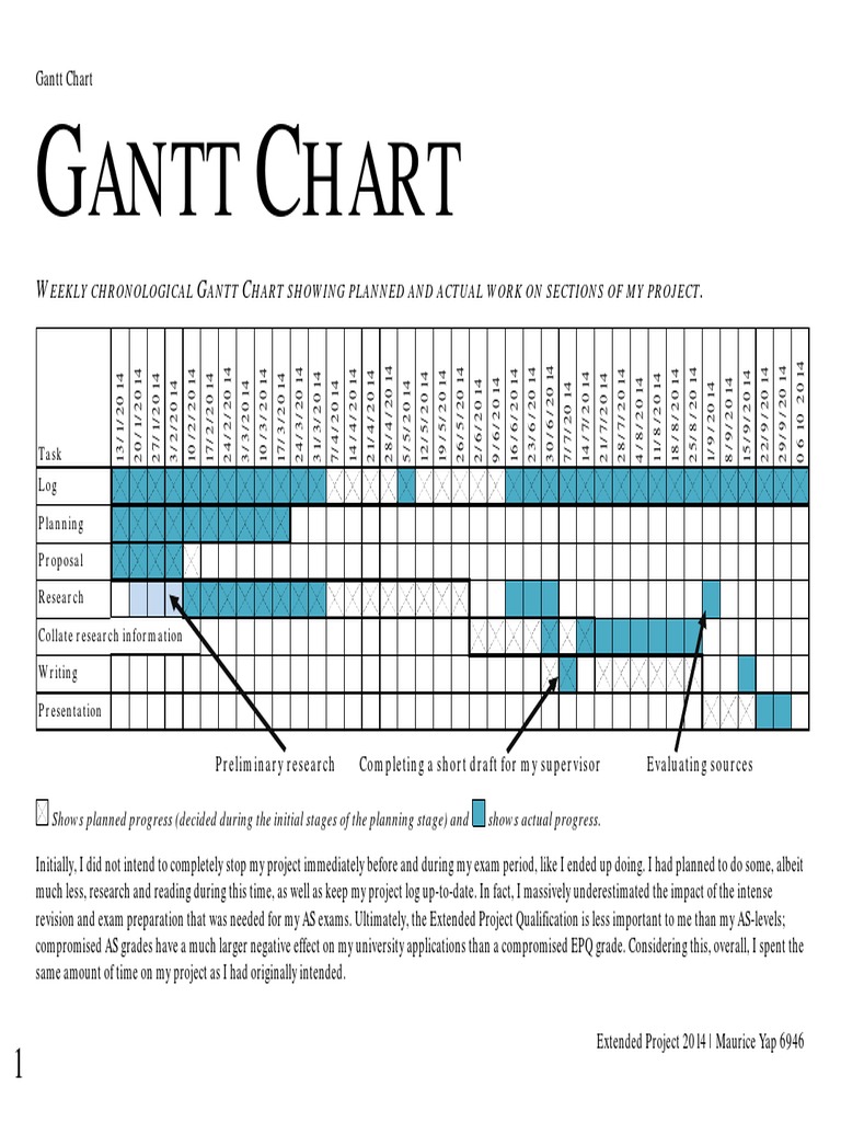 Gantt Chart | Cognition | Psychology