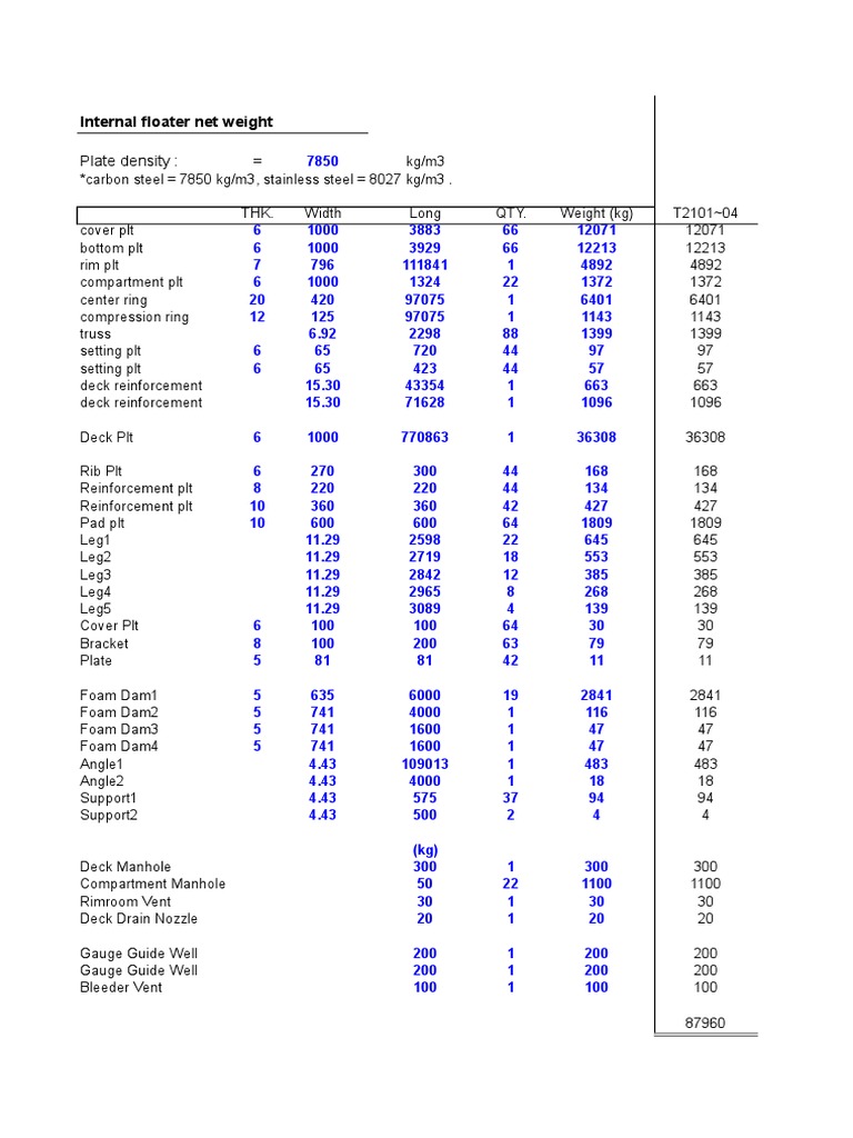 Floater Weight Calculation | PDF