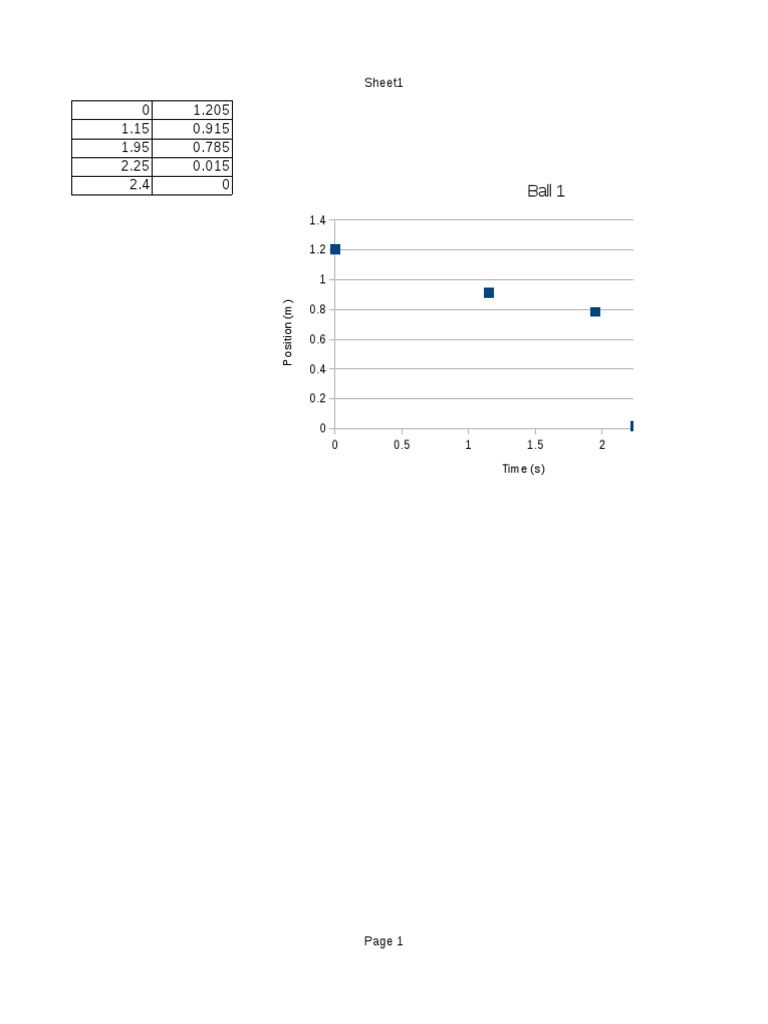 Ball Position Data Over Time | PDF