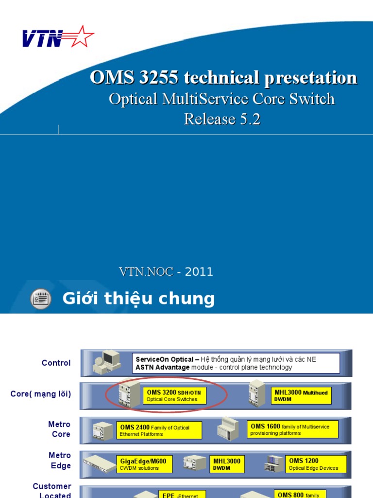 OMS 3255 - Training | PDF
