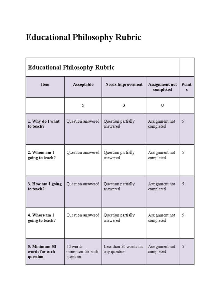 Educational Philosophy Rubric - K B | PDF | Career & Growth | Self ...