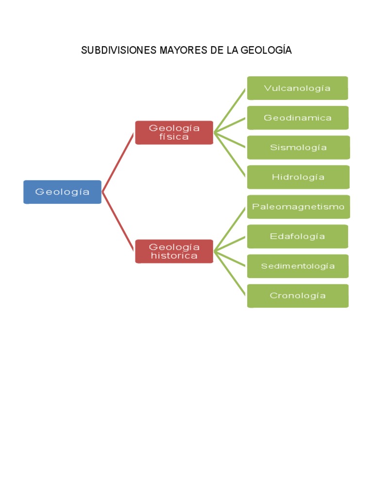 Subdivisiones Mayores de La Geología | PDF | Geología | Dom