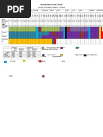 Master Rotation Plan For Anm Edit | PDF