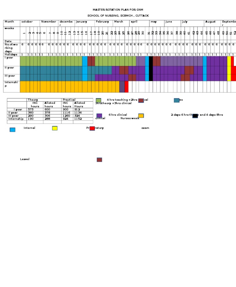 Master Rotation Plan for GNM