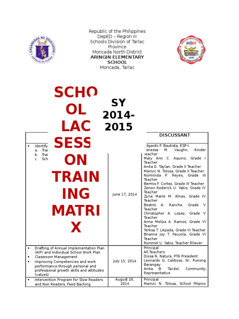 LAC Matrix | PDF | Sharing | Applied Psychology