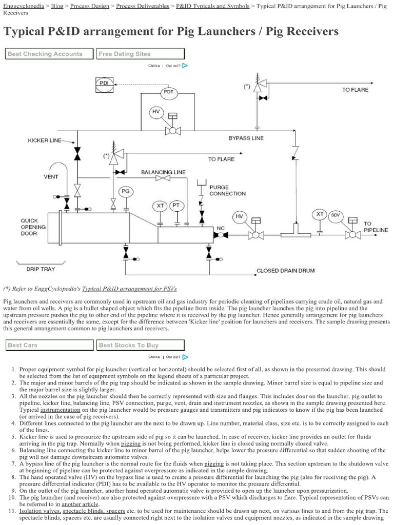 Typical P&ID Arrangement - Pig LAUNCHER | PDF