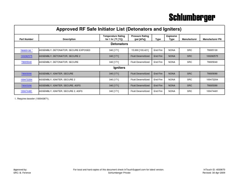 RF Safe Detonators and Initiators List | PDF