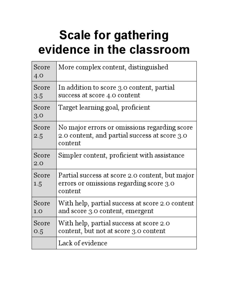 Leveled Scale For Summative Evidence | PDF