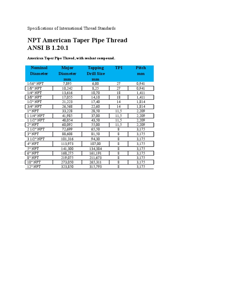 (Tabel NPT) Specifications of International Thread Standards | PDF