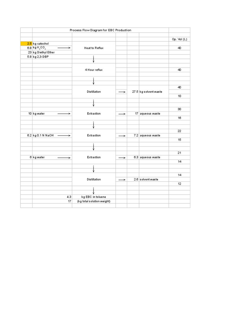 Process Flow Diagram For EBC Production Op. Vol (L) 2.5 KG Catechol | PDF