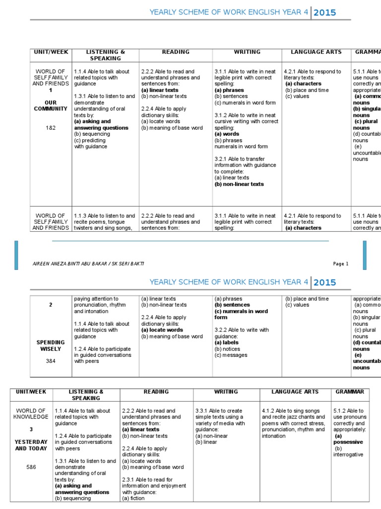 Yearly Scheme of Work English Year 4: Unit/Week Listening & Speaking ...