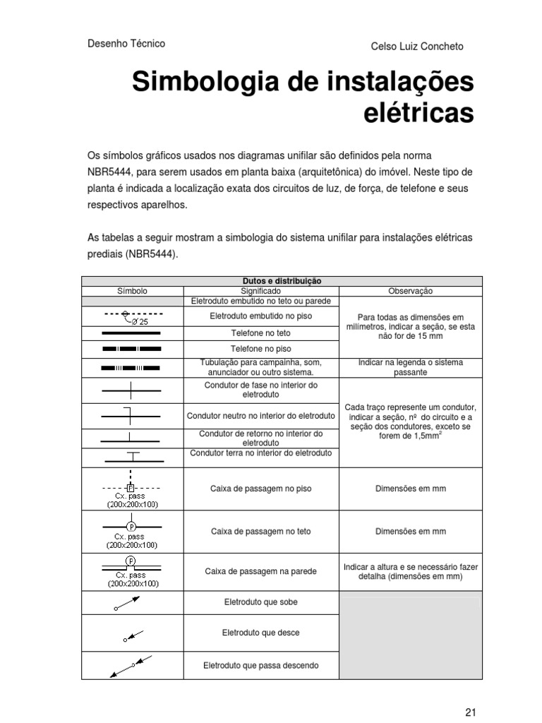 Simbologia Para Planta Baixa