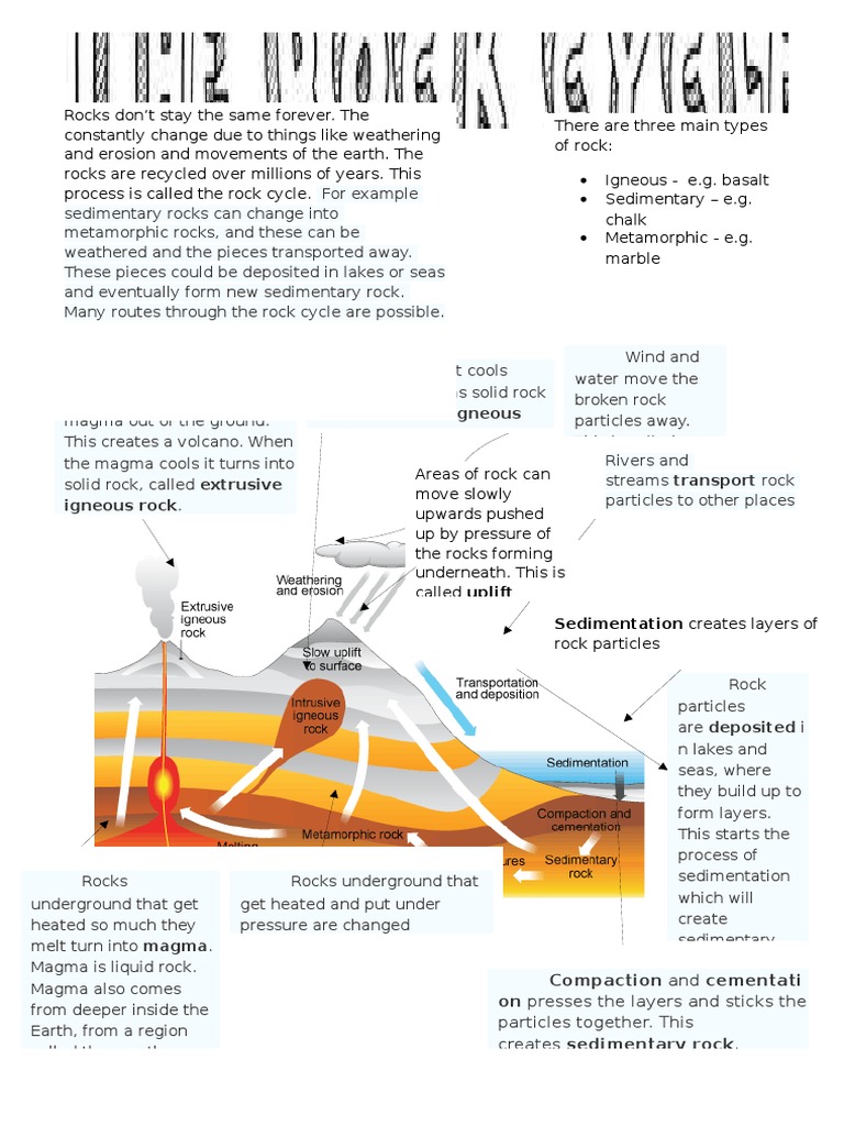 Physics The Rock Cycle | PDF