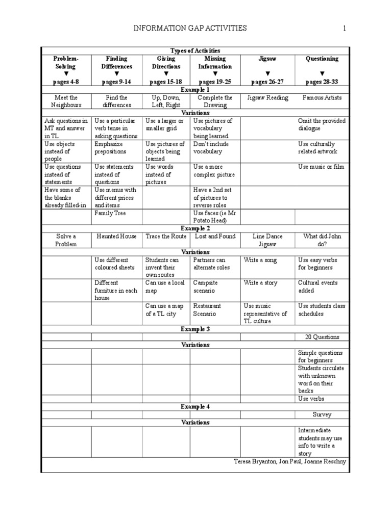 Information Gap Activities Handout | PDF | Question | Motivation