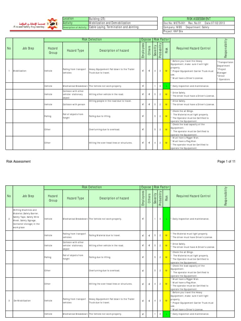 Fse Risk Assessment Example | PDF | Vehicles | Risk