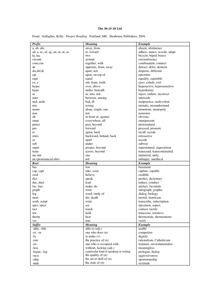 30-15-10 List-Prefix-Root-Words-Suffix | PDF | Language Arts & Discipline