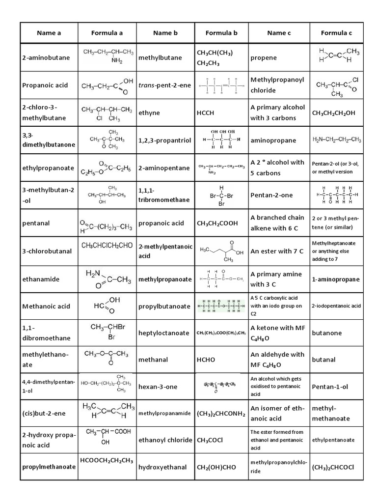 Organic Chemistry Formulas and Names | PDF | Cooking, Food & Wine ...