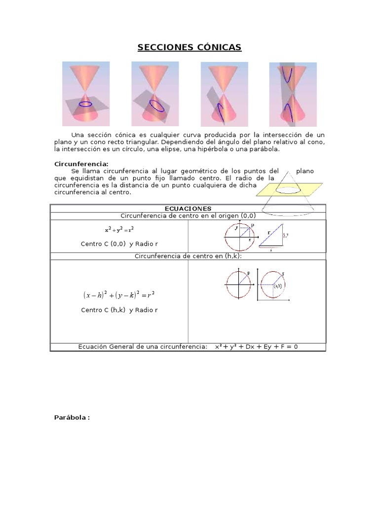 FORMULARIO SECCIONES CÓNICAS | PDF | Circulo | Elipse
