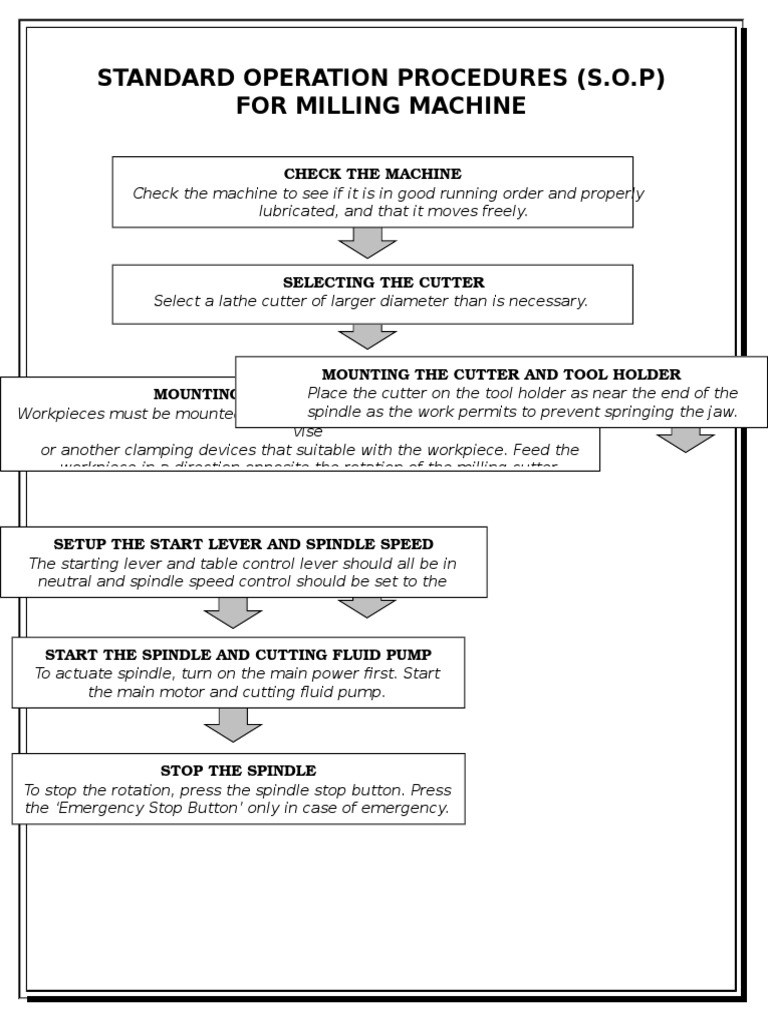 Standard Operation Procedures (S.O.P) For Milling Machine | PDF ...