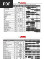 Motorcraft Oil Chart | PDF | Motor Oil | Car Body Styles